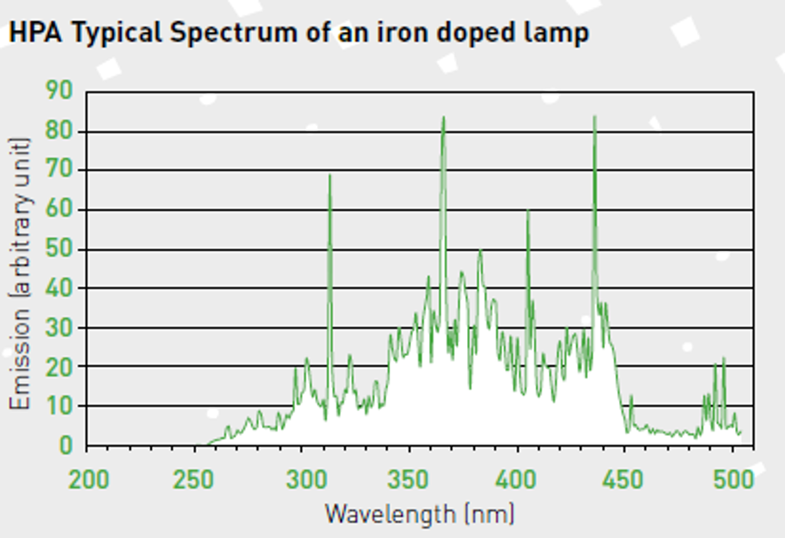 Medium Pressure - Dr. Fischer Europe